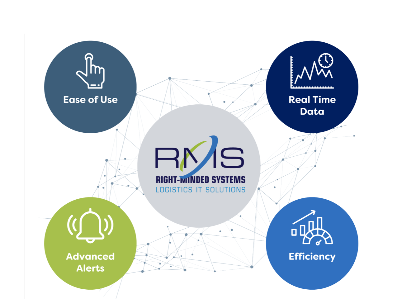 Home - Right Minded Systems